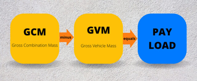 Load Ratings... Explained - Roof Rack World